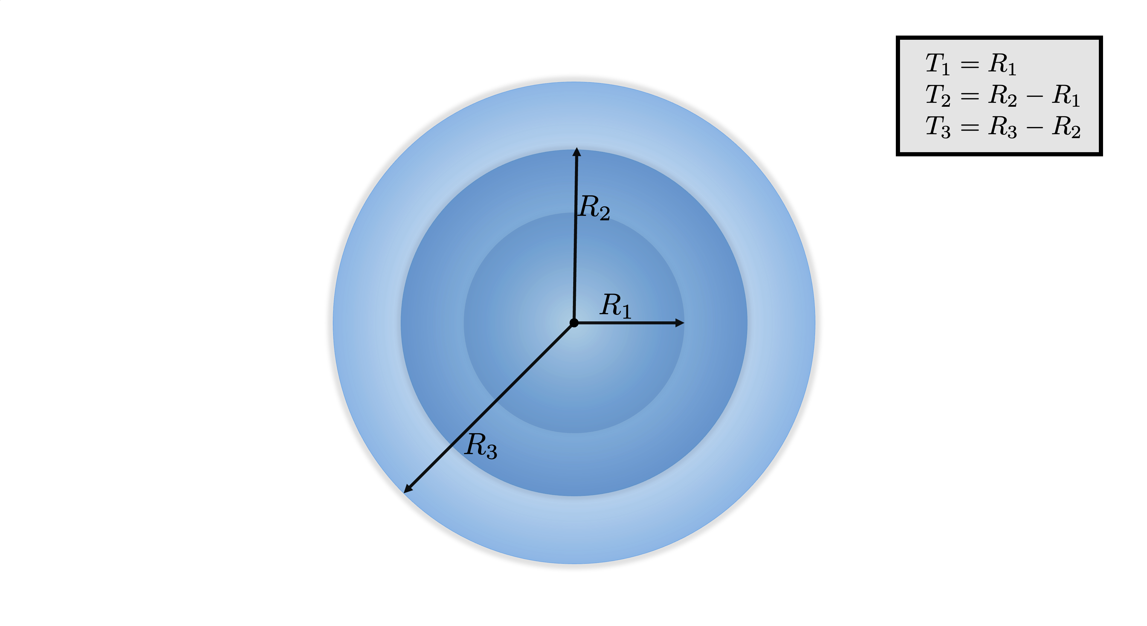 An onion — crease-shapes 0.1 documentation